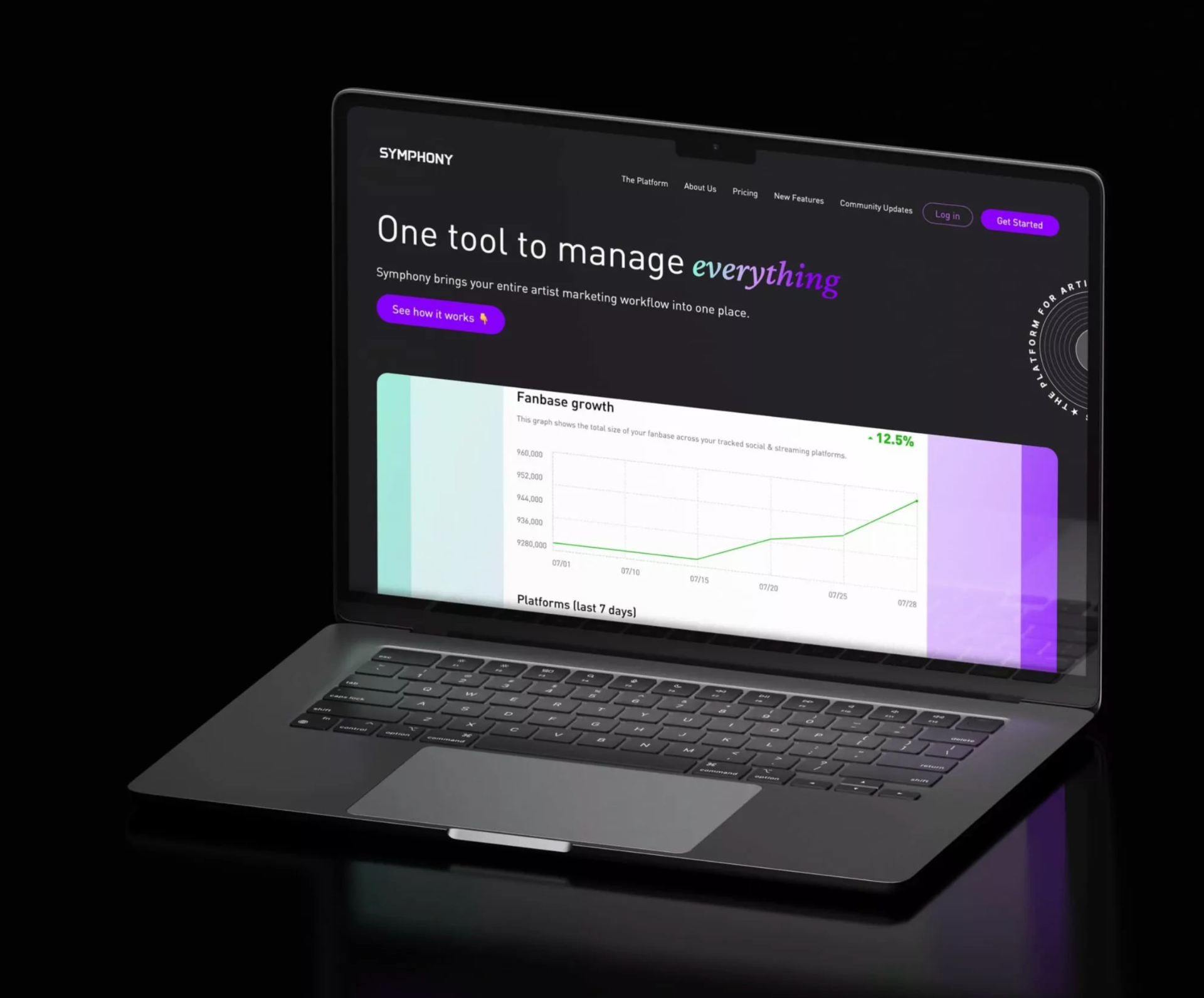 SaaS Mastery - Launch Without the Guesswork